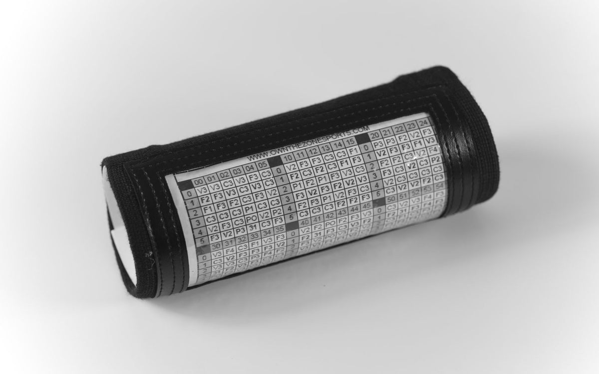 Wristband Signs - Own The Zone Sports